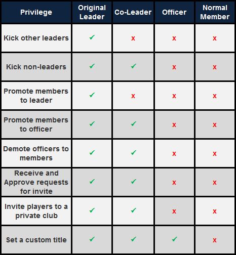 What are Club Roles? – Jackpot Magic Slots